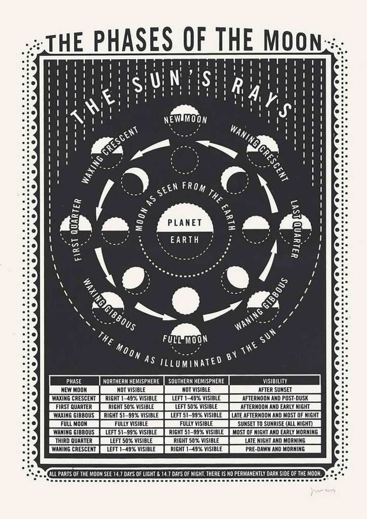 The Phases Of The Moon Screen Print - BRITISH design BRITISH made
