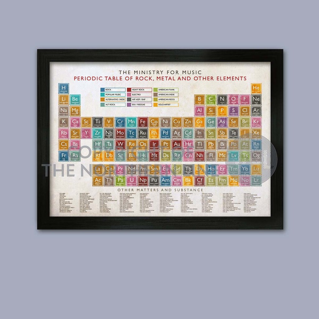 Periodic Table of Music Print - BRITISH design BRITISH made